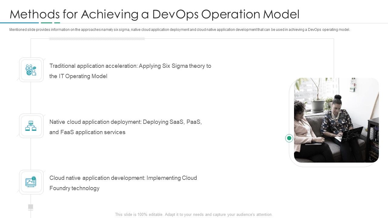Devops In Hybrid Prototype IT Methods For Achieving A Devops Operation ... Devops In Hybrid Prototype IT Methods For Achieving A Devops Operation ...