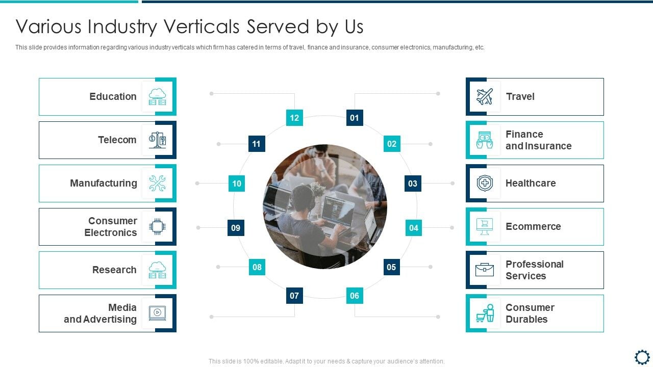 Devops Infrastructure Acceptance Proposal It Various Industry Verticals