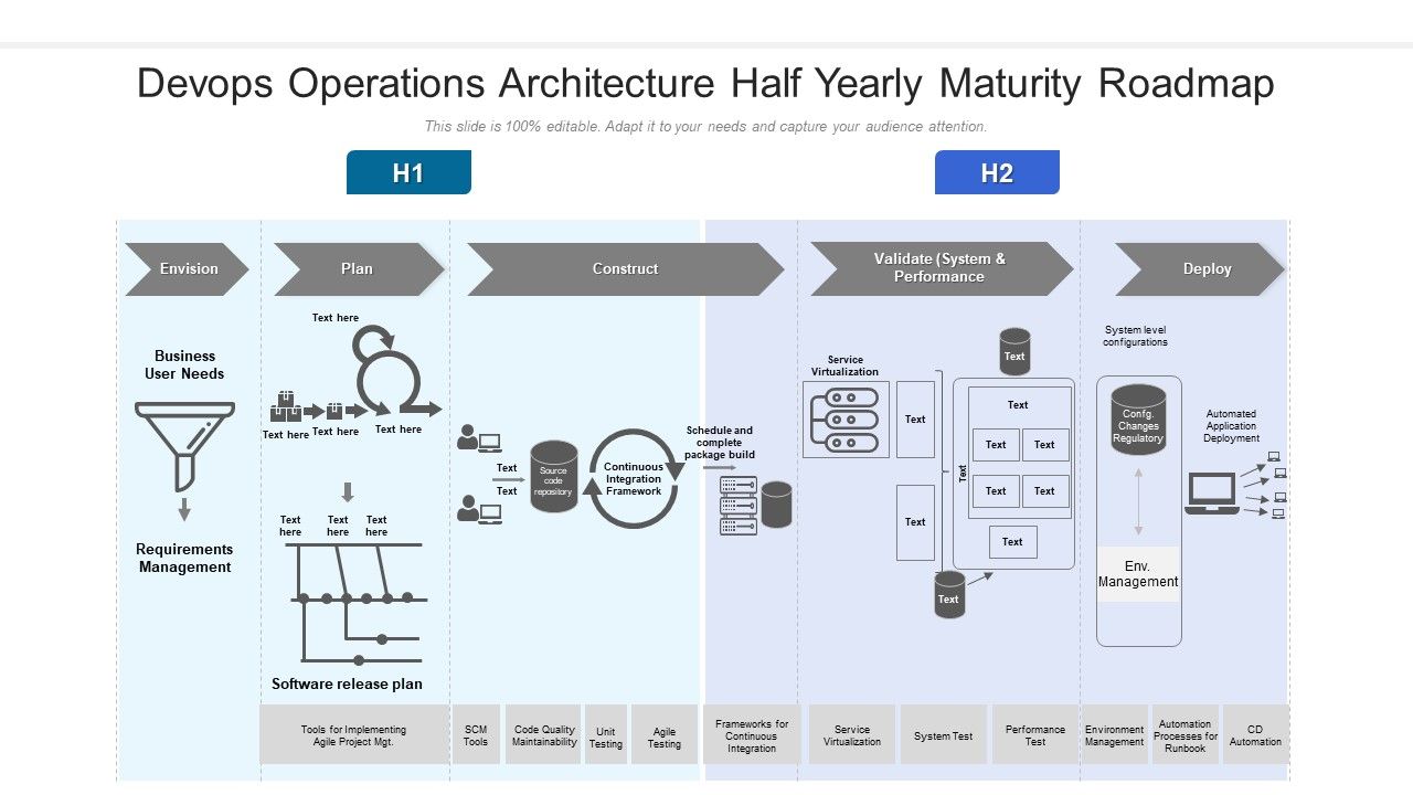 Devops Operations Architecture Half Yearly Maturity Roadmap Ideas Devops Operations Architecture Half Yearly Maturity Roadmap Ideas