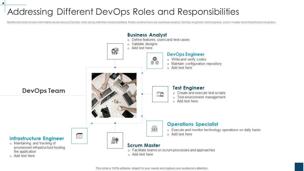 Devops Principles For Hybrid Cloud IT Addressing Different Devops Roles And