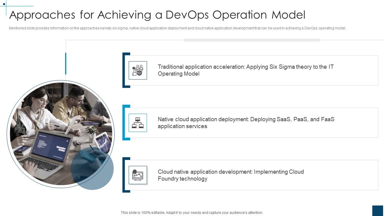 Devops Principles For Hybrid Cloud IT Approaches For Achieving A Devops Operation Model Formats PDF