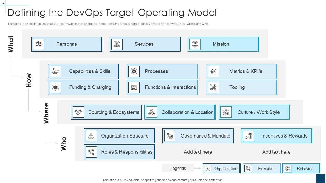 Devops Principles For Hybrid Cloud IT Defining The Devops Target ... Devops Principles For Hybrid Cloud IT Defining The Devops Target ...