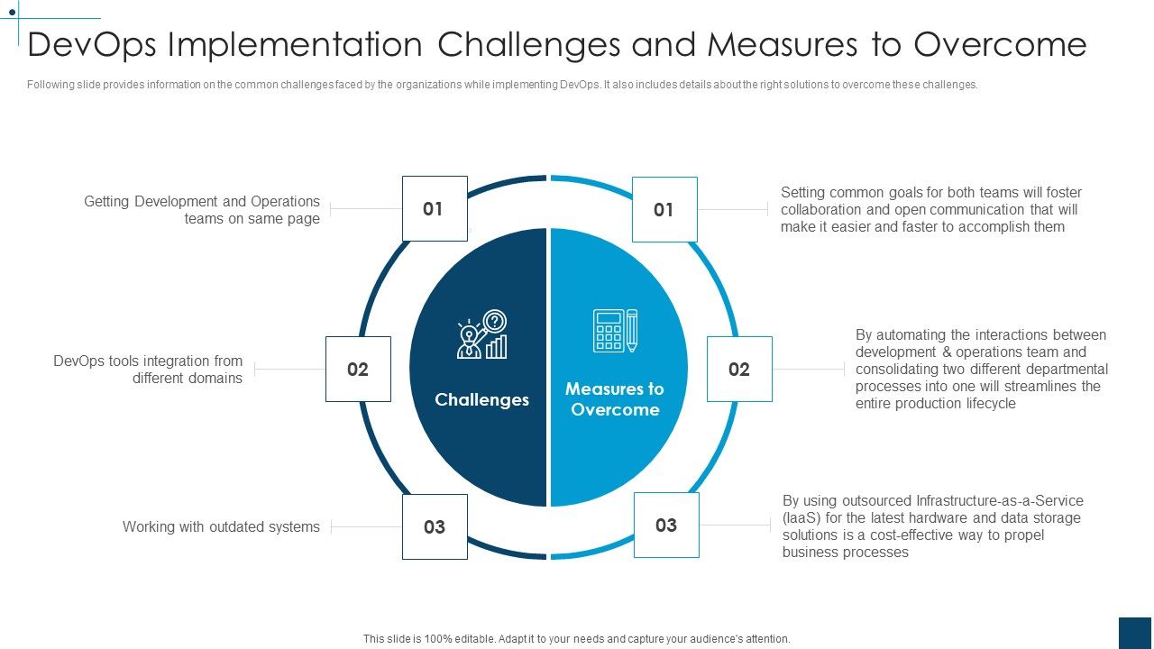 Devops Principles For Hybrid Cloud IT Devops Implementation Challenges And