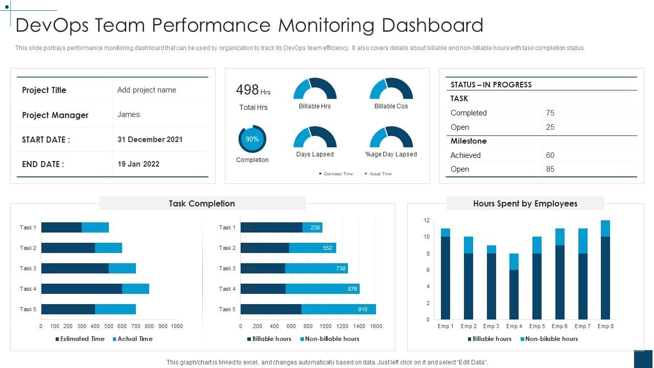 Devops Principles For Hybrid Cloud IT Devops Team Performance ... Devops Principles For Hybrid Cloud IT Devops Team Performance ...