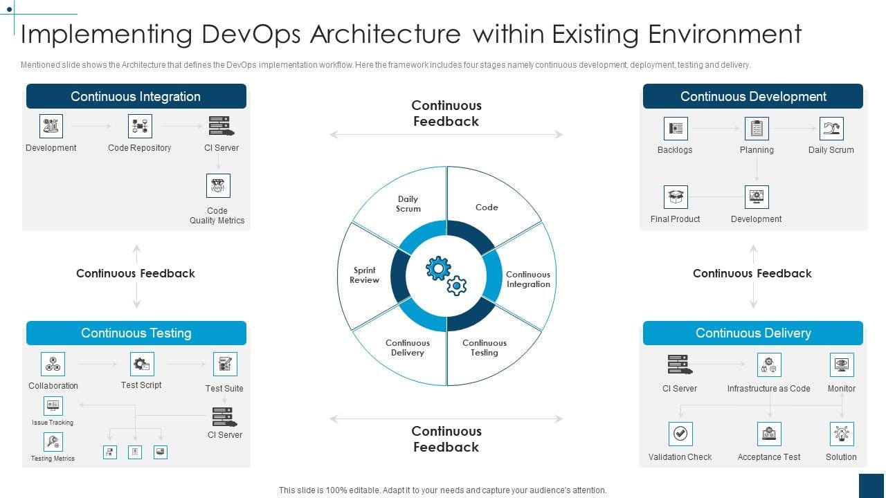 Devops Principles For Hybrid Cloud IT Implementing Devops Architecture ... Devops Principles For Hybrid Cloud IT Implementing Devops Architecture ...