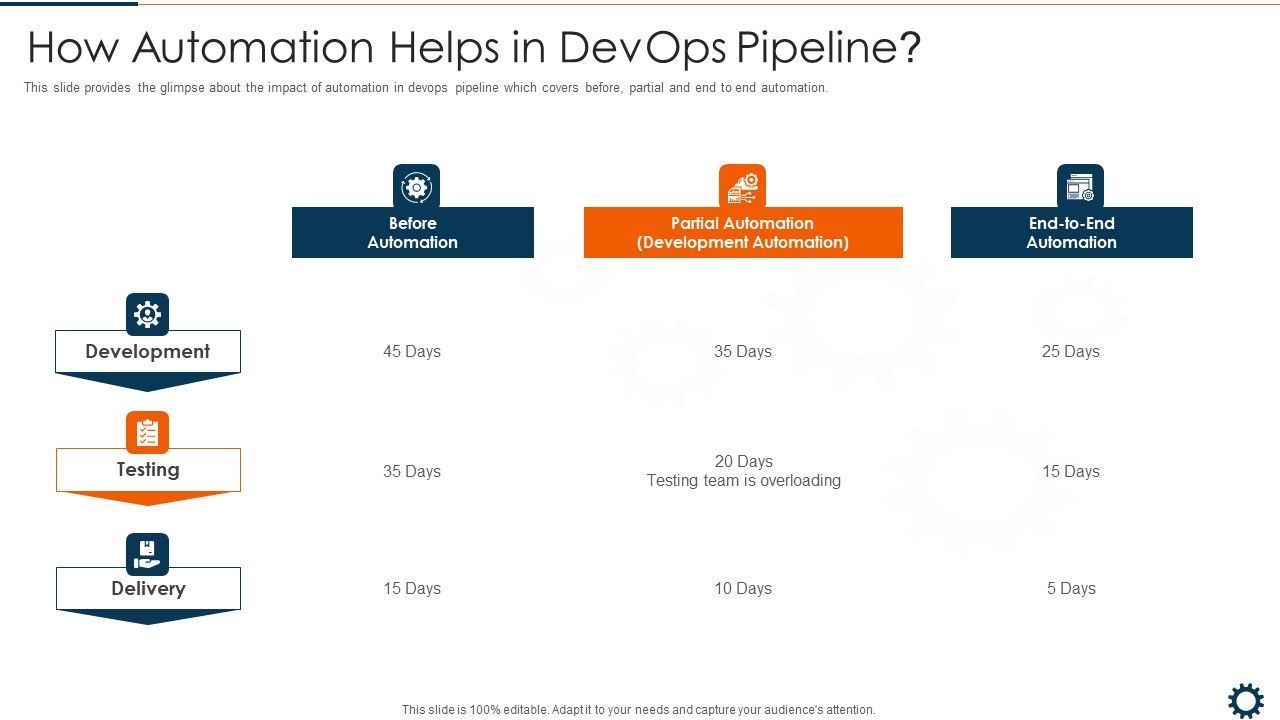 Devops Robotization It How Automation Helps In Devops Pipeline
