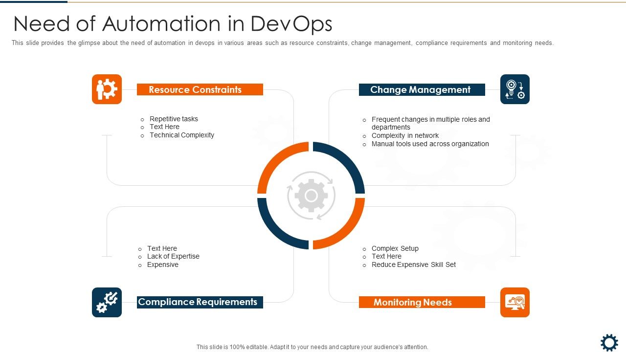 Devops Robotization It Need Of Automation In Devops Rules Pdf
