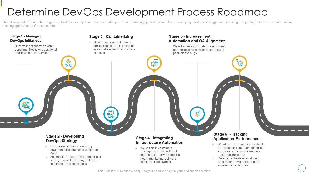 Devops Services Spectrum Proposal It Determine Devops Development Process Roadmap Topics Pdf
