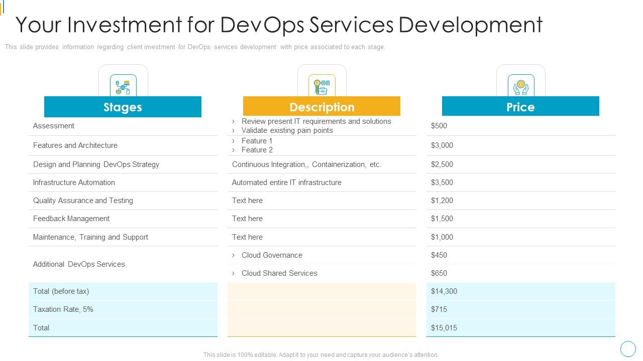 Devops Services Spectrum Proposal It Your Investment For Devops Services Development Guidelines Pdf