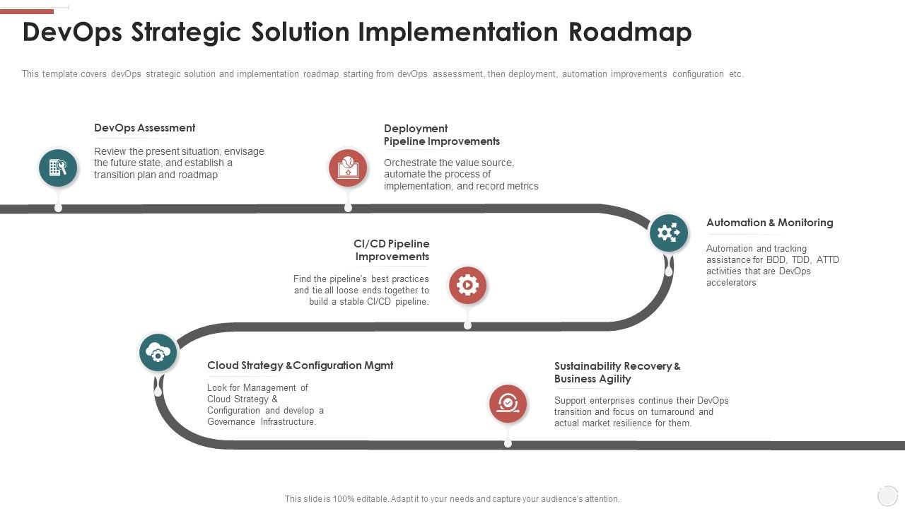 Devops Strategic Solution Implementation Roadmap Ppt File Example File PDF Devops Strategic Solution Implementation Roadmap Ppt File Example File PDF