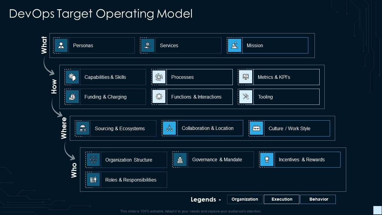 Devops Strategy Development Report IT Devops Target Operating Model ... Devops Strategy Development Report IT Devops Target Operating Model ...