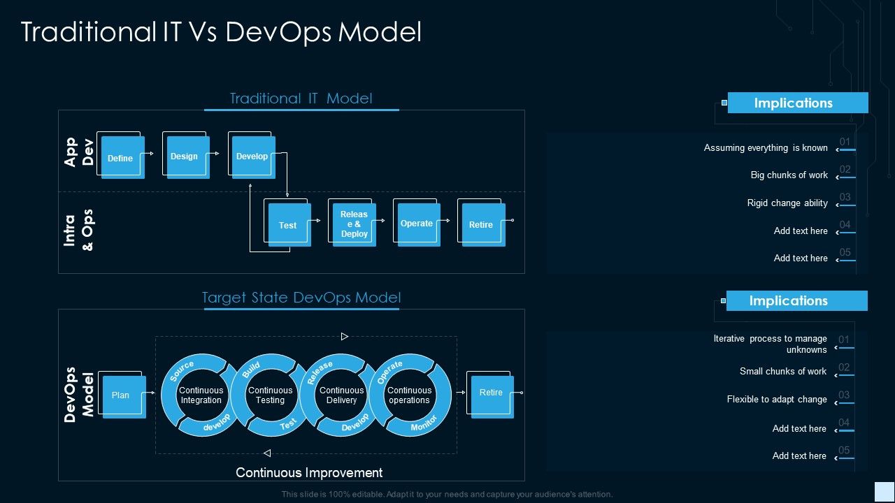 Devops Strategy Development Report IT Traditional It Vs Devops Model Ideas PDF