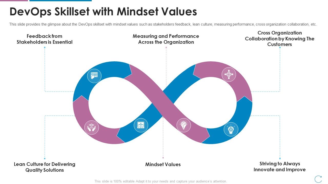 Devops Team Capabilities IT Devops Skillset With Mindset Values Ppt ... Devops Team Capabilities IT Devops Skillset With Mindset Values Ppt ...