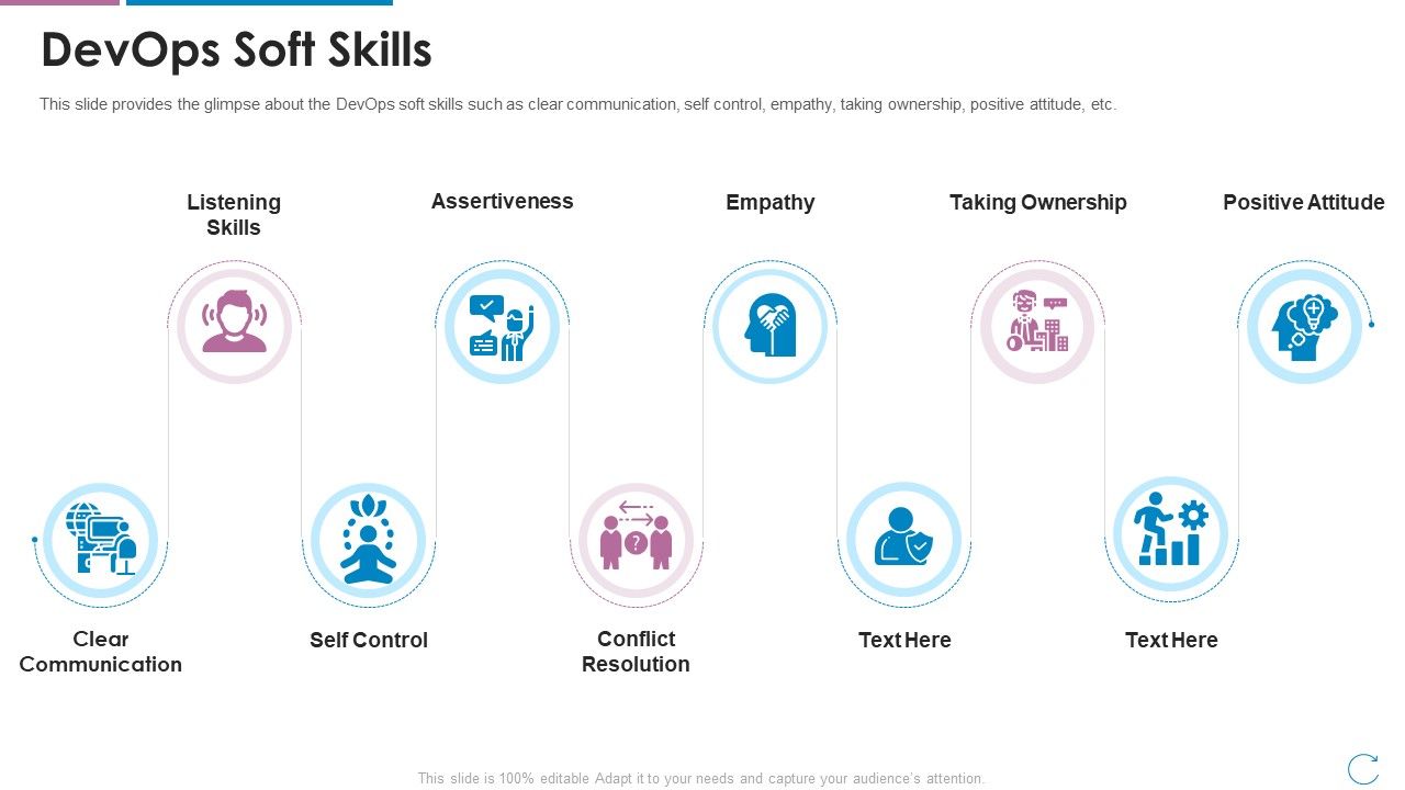Devops Team Capabilities IT Devops Soft Skills Ppt Outline Demonstration