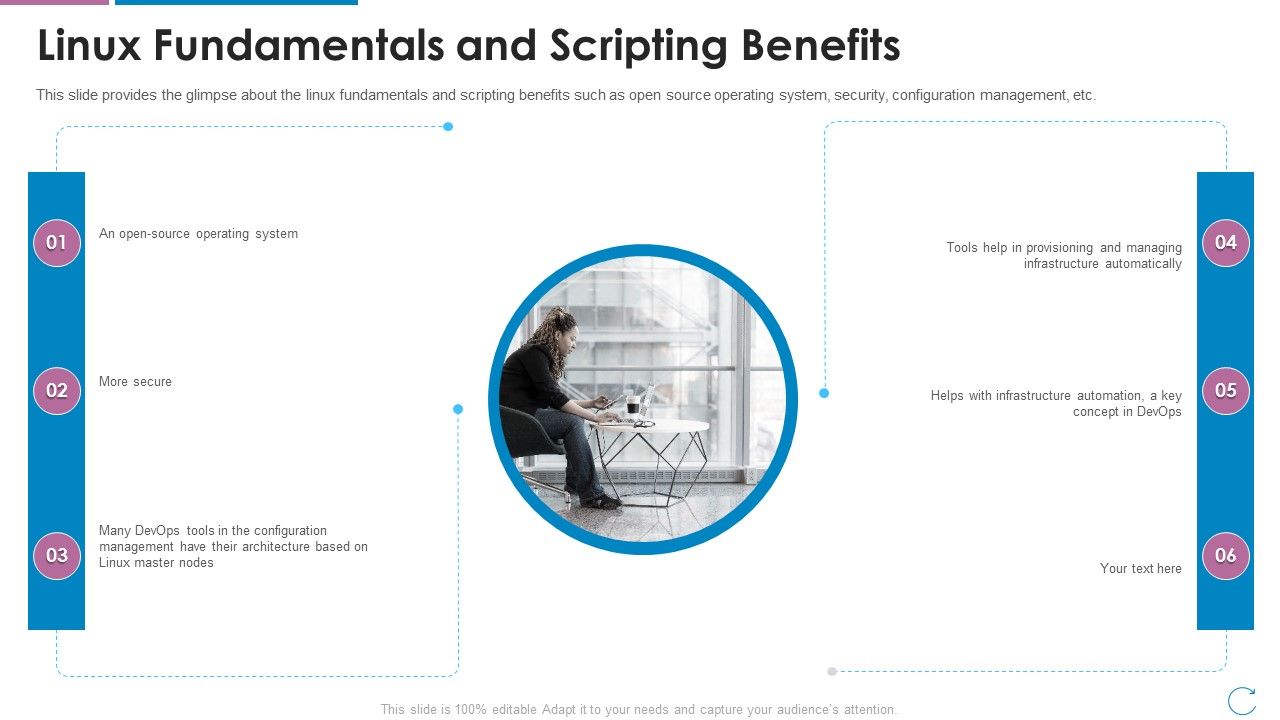 Devops Team Capabilities IT Linux Fundamentals And Scripting Benefits Ppt P