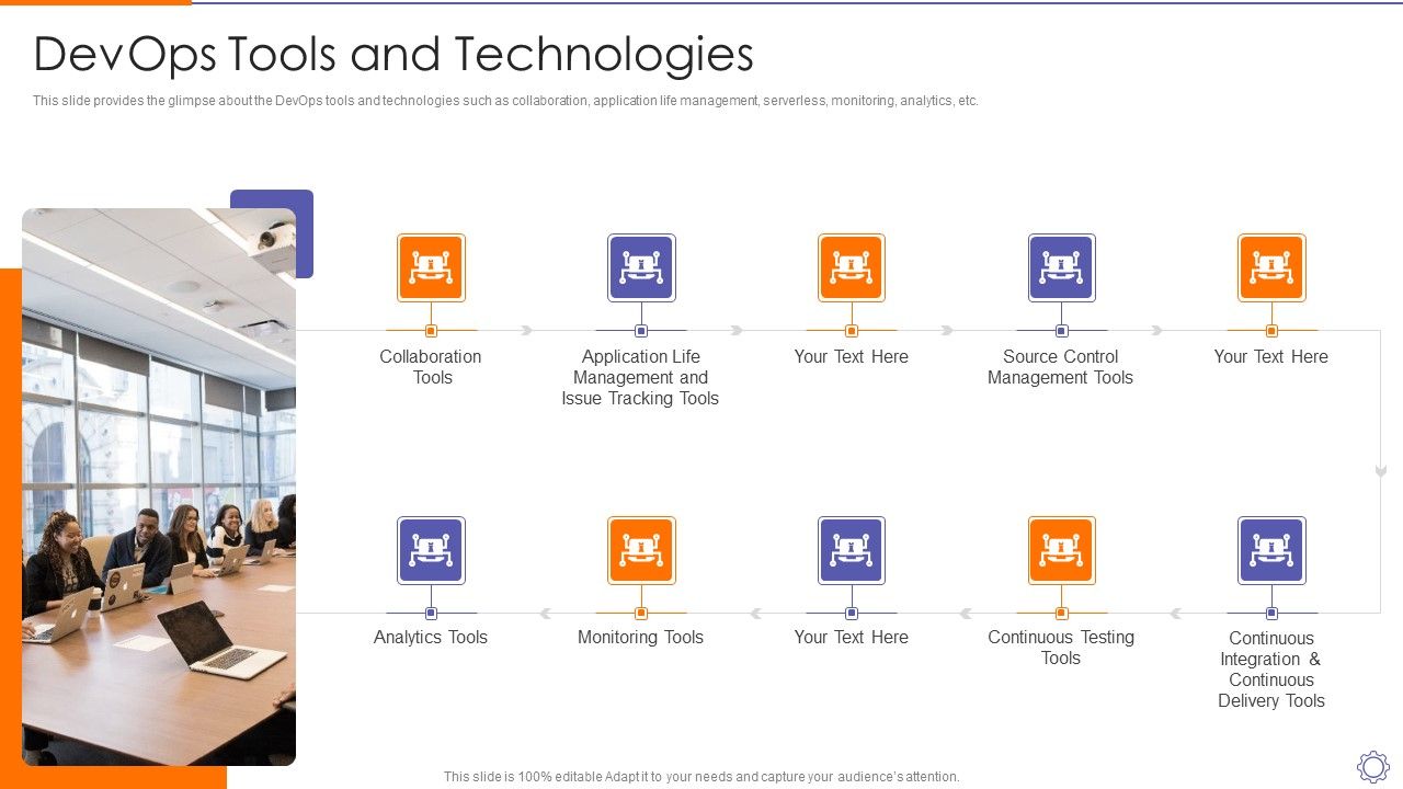 Devops Tools And Technologiesdevops Engineer Capabilities Ppt Model Layout Pdf
