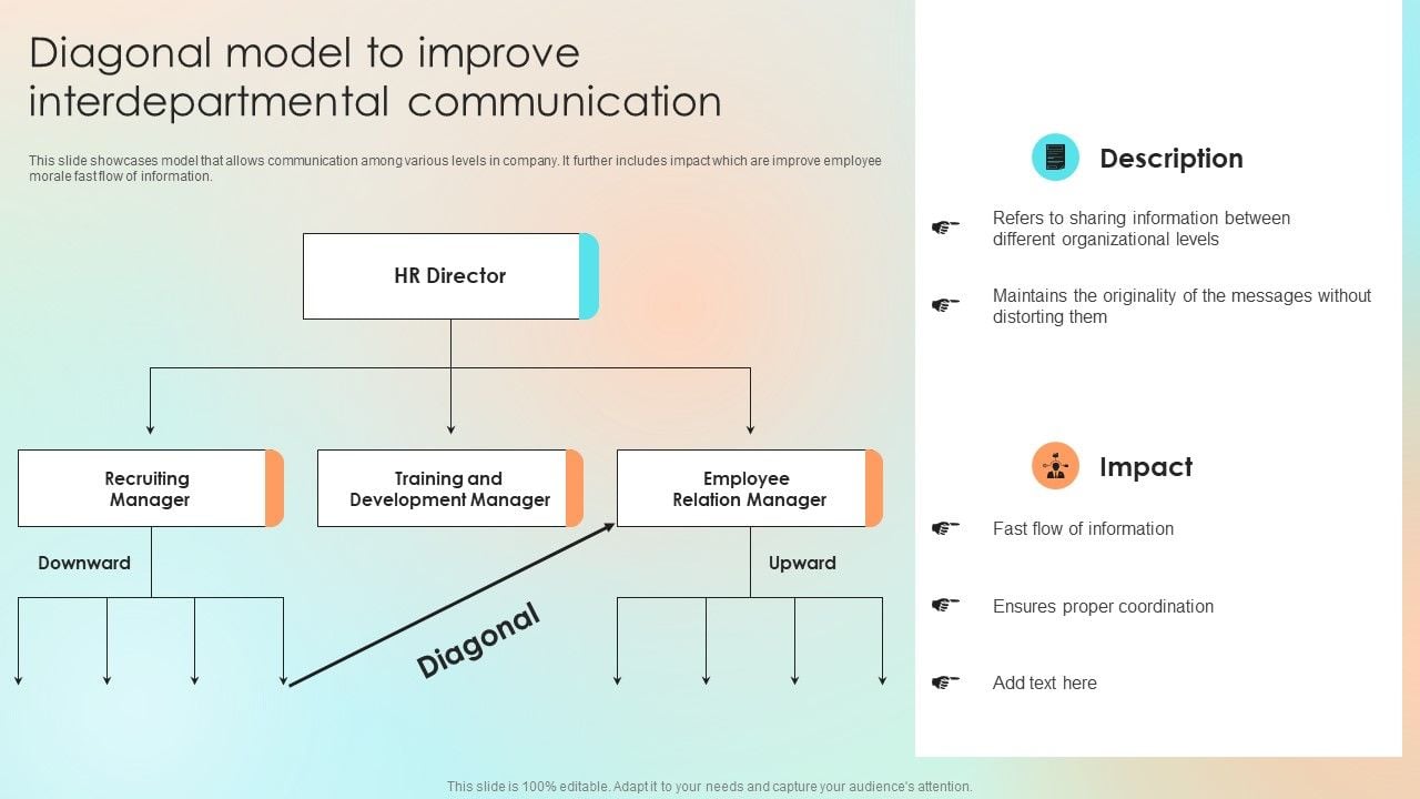Diagonal Model To Improve Interdepartmental Communication Diagrams PDF Diagonal Model To Improve Interdepartmental Communication Diagrams PDF