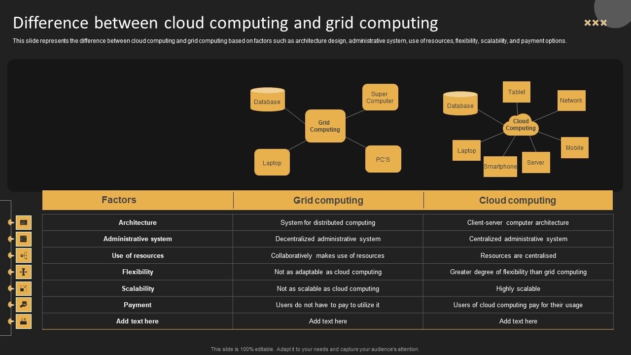 Difference Between Cloud Computing Guidelines PDF Difference Between Cloud Computing Guidelines PDF