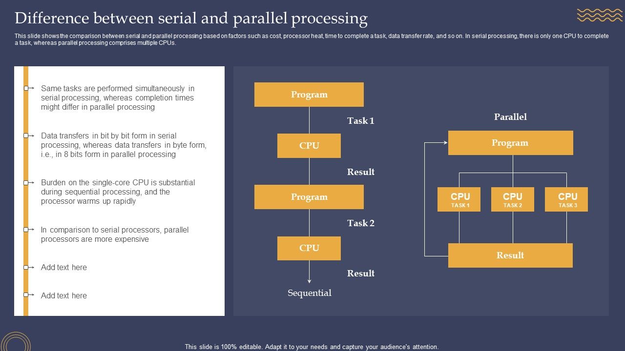 Difference Between Serial And Parallel Processing Ppt PowerPoint ...