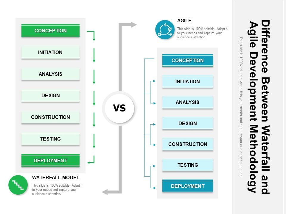 Difference Between Waterfall And Agile Development Methodology Ppt PowerPoi