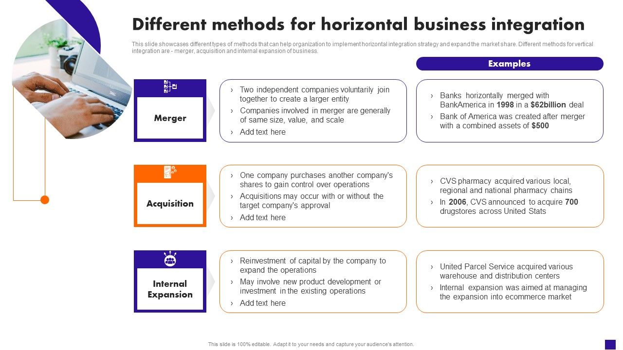 Different Methods For Horizontal Business Integration Download PDF Different Methods For Horizontal Business Integration Download PDF