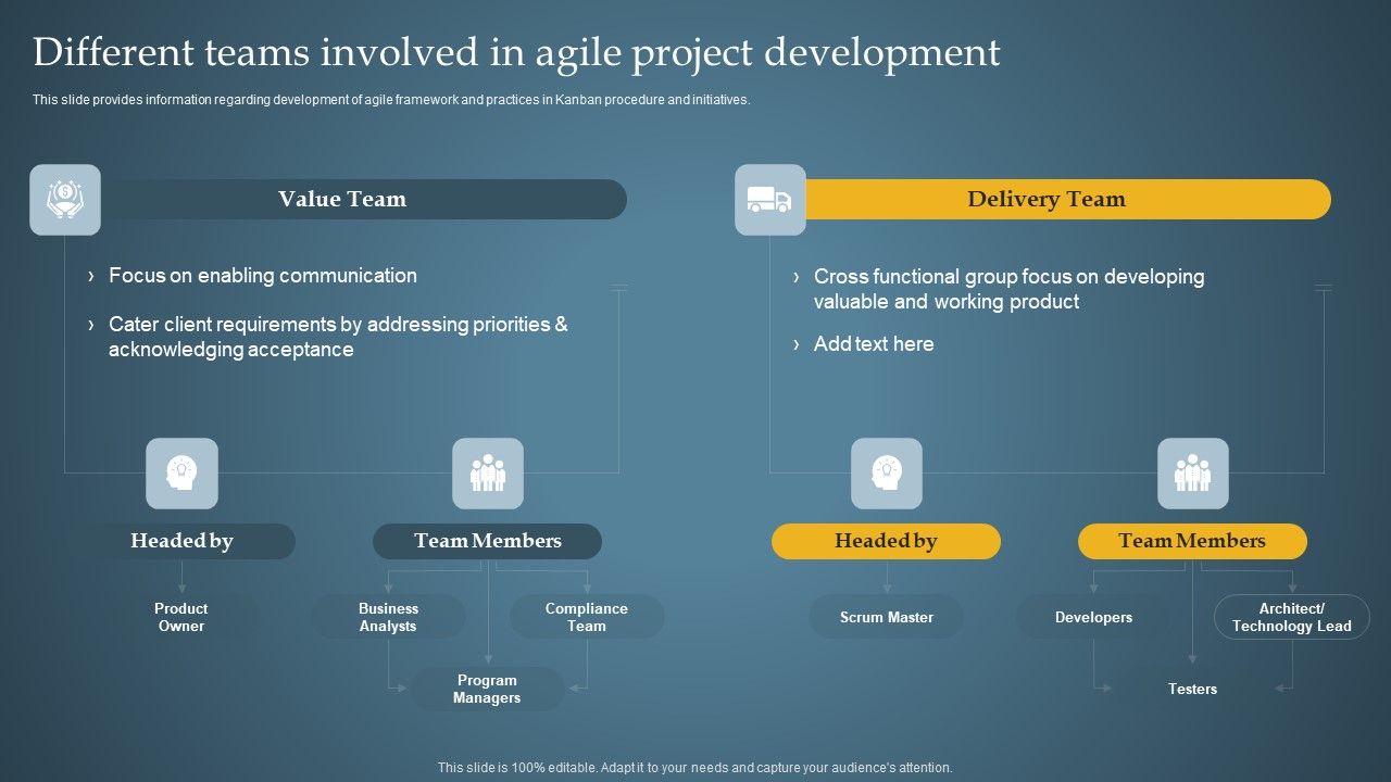 Different Teams Involved In Agile Project Development Product Administration Through Agile