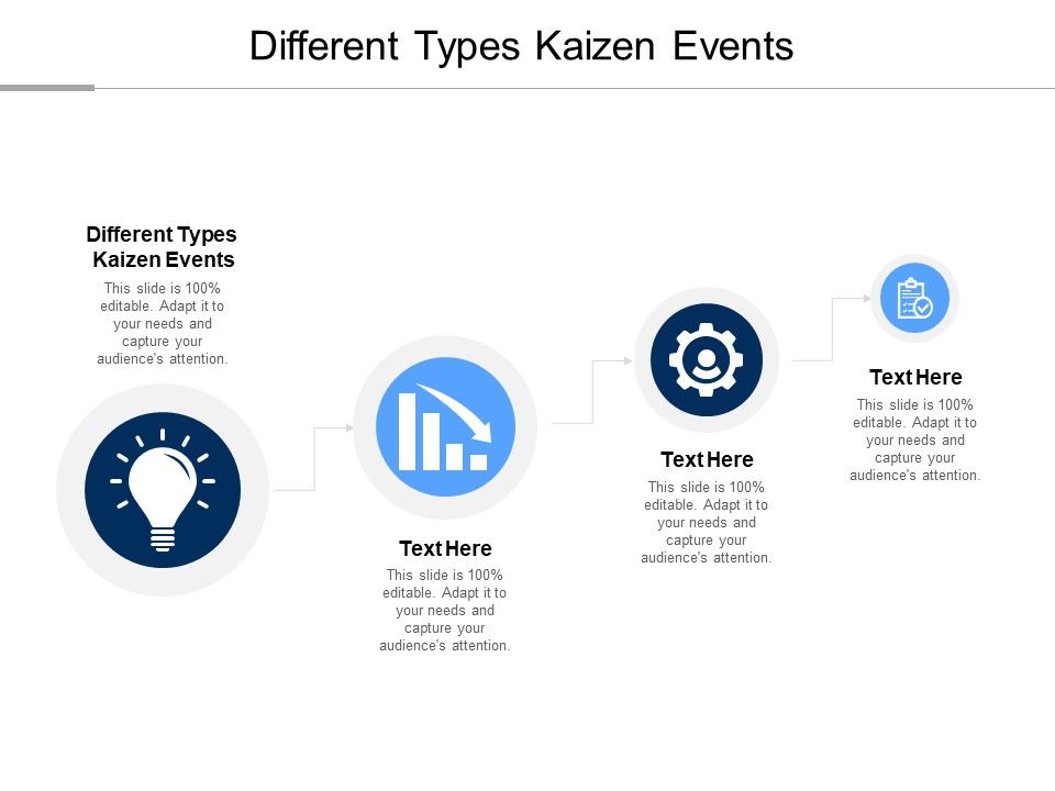 Different Types Kaizen Events Ppt PowerPoint Presentation Gallery Brochure