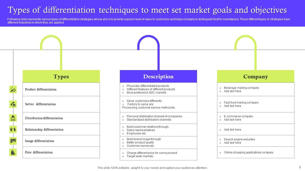 Differentiation Techniques Ppt PowerPoint Presentation Complete Deck With Slides