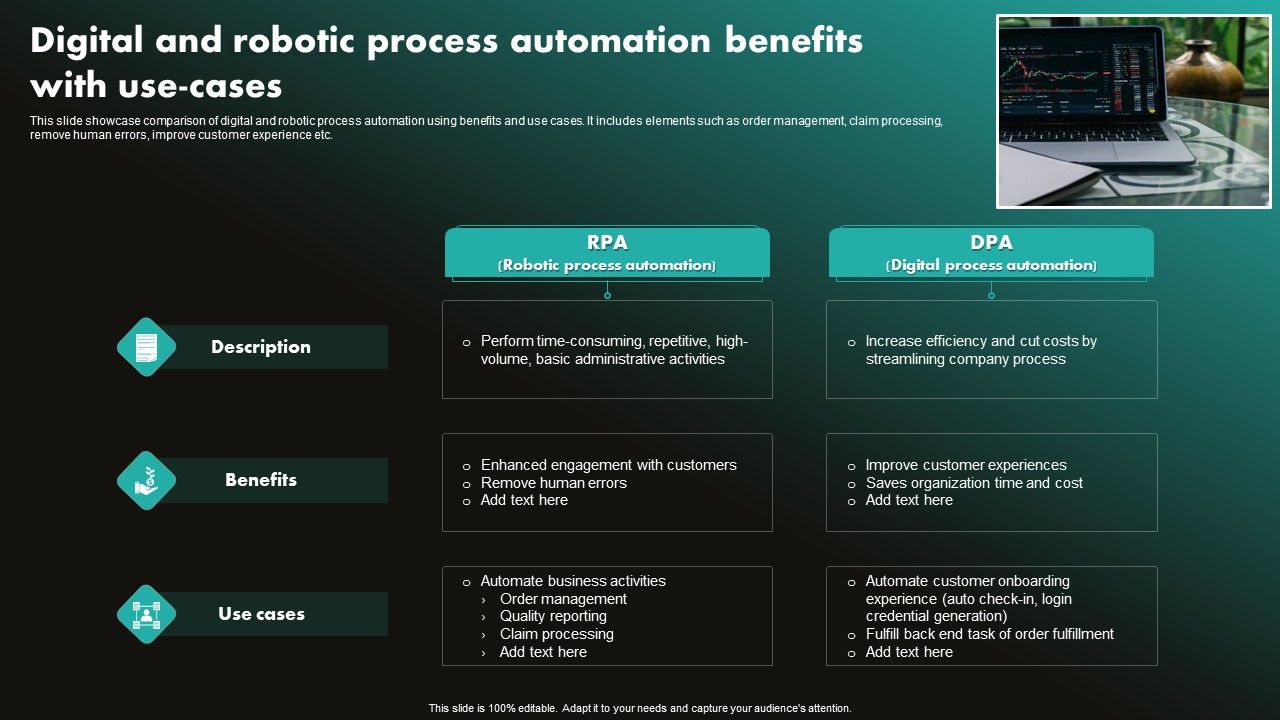 Digital And Robotic Process Automation Benefits With Use-Cases ... Digital And Robotic Process Automation Benefits With Use-Cases ...