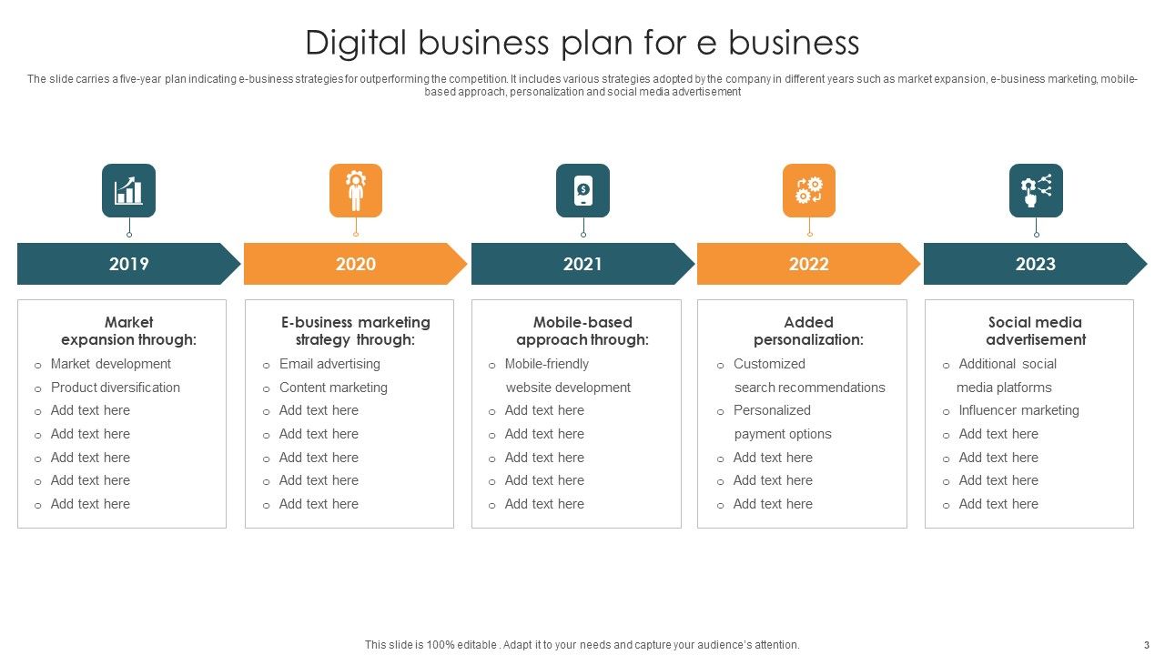 Digital Business Plan Ppt PowerPoint Presentation Complete Deck With Slides