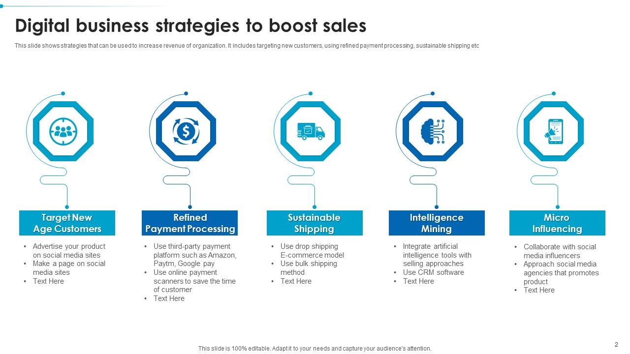Digital Business Ppt Powerpoint Presentation Complete With Slides