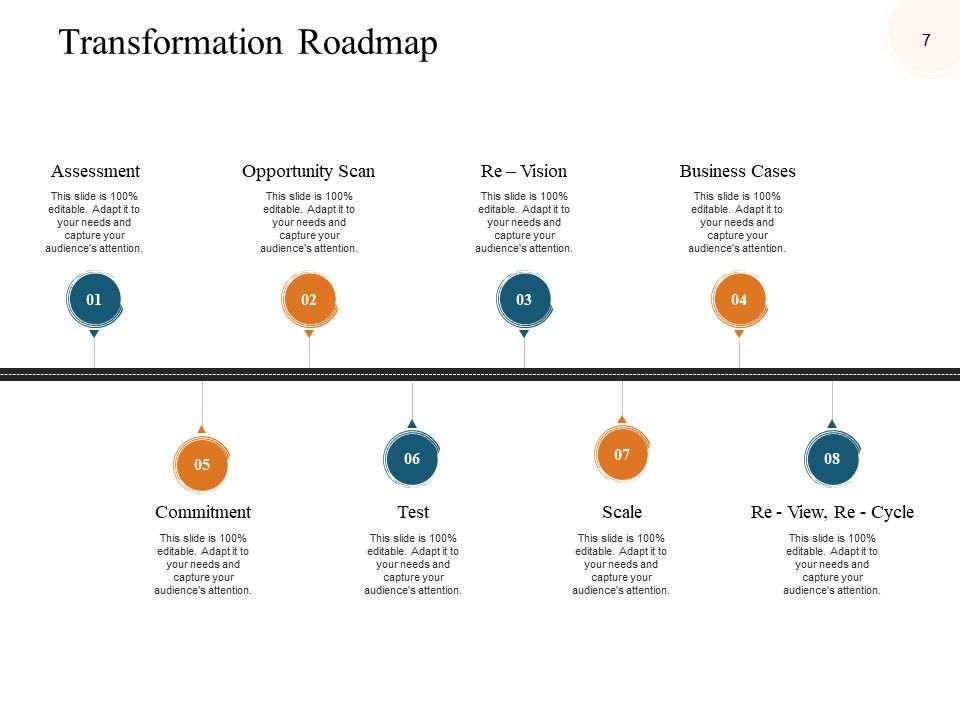 Digital Business Transformation Ppt Powerpoint Presentation Complete