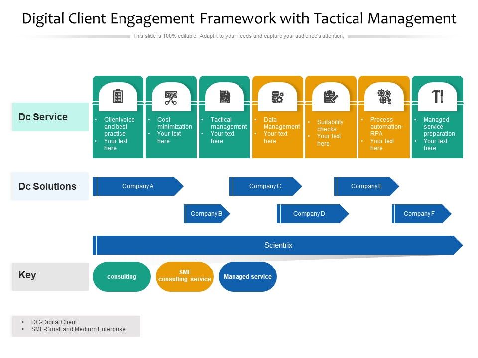 Digital Client Engagement Framework With Tactical Management Ppt PowerPoint