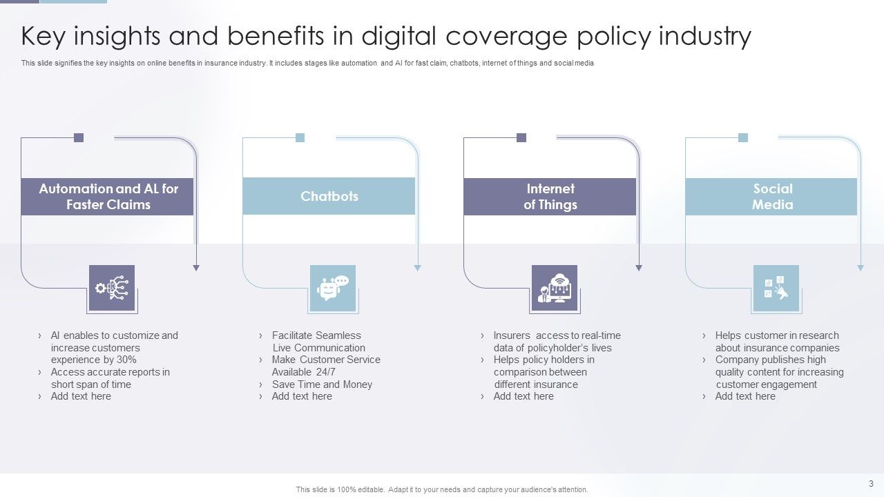 Digital Coverage Policy Ppt PowerPoint Presentation Complete Deck With Slides