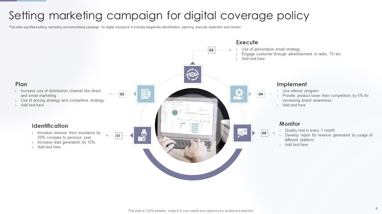 Digital Coverage Policy Ppt PowerPoint Presentation Complete Deck With Slides