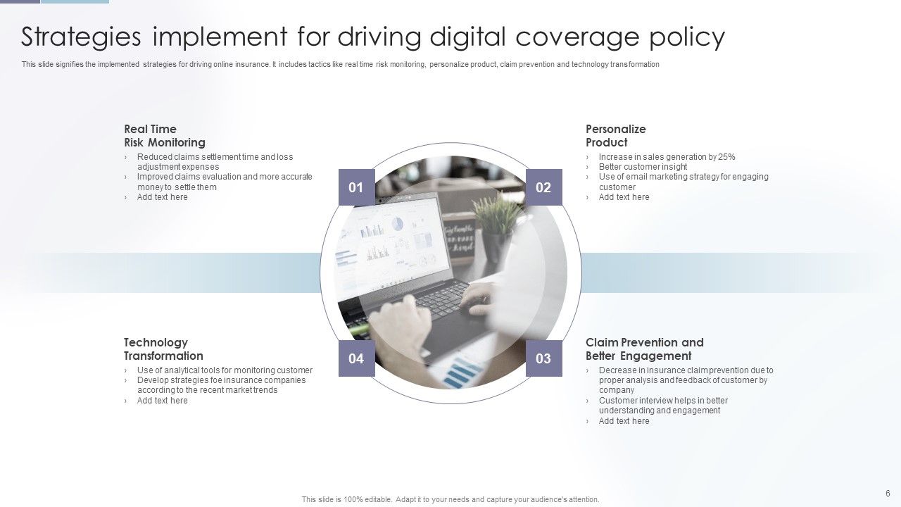 Digital Coverage Policy Ppt PowerPoint Presentation Complete Deck With Slides