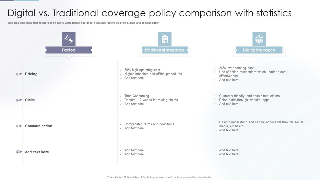 Digital Coverage Policy Ppt PowerPoint Presentation Complete Deck With Slides