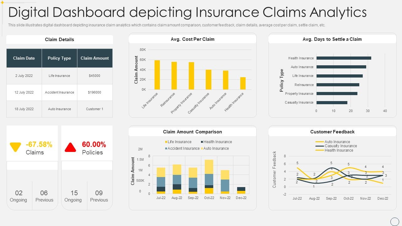 Digital Dashboard Depicting Insurance Claims Analytics Pictures PDF Digital Dashboard Depicting Insurance Claims Analytics Pictures PDF