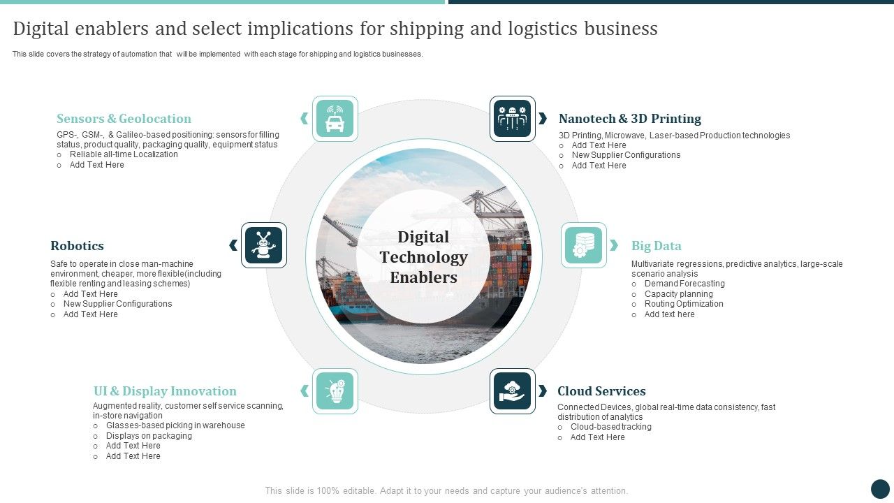 Digital Enablers And Select Implications For Shipping And Logistics Busines