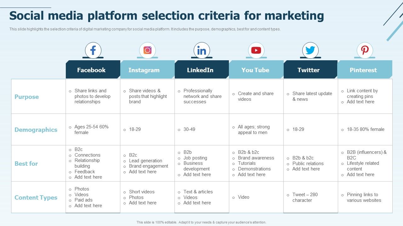Digital Marketing Company Profile Social Media Platform Selection Criteria For Marketing Sample Pdf