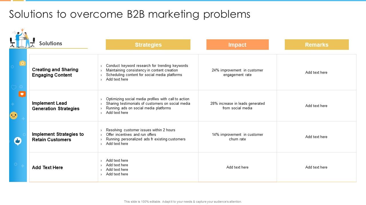Digital Marketing Guide For B2B Firms Solutions To Overcome B2B ...