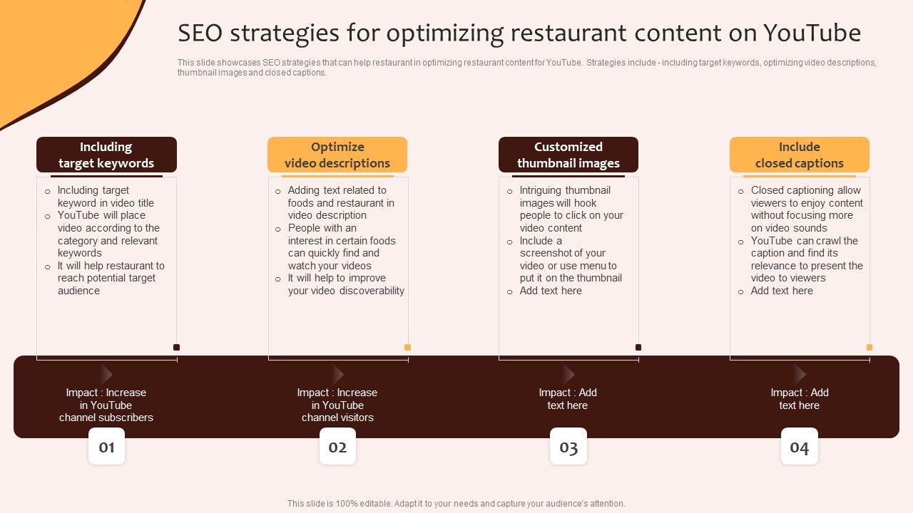 Digital Marketing Plan For Restaurant Business Seo Strategies For ...