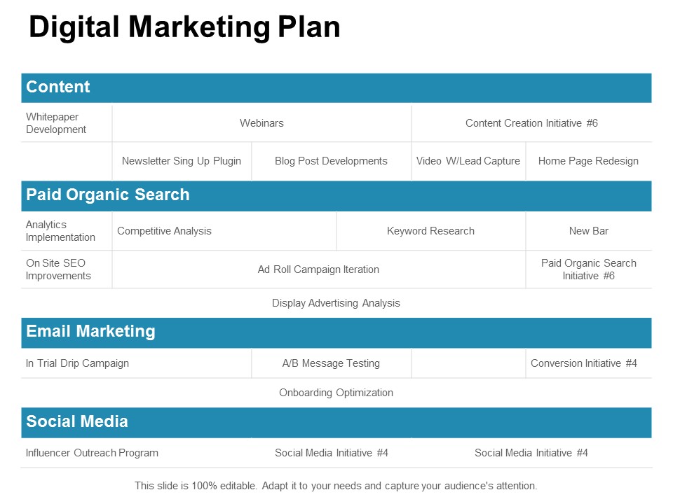 Digital Marketing Plan Ppt PowerPoint Presentation Ideas Templates