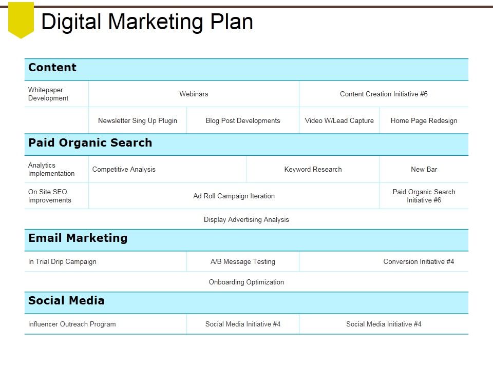 Digital Marketing Plan Ppt PowerPoint Presentation Portfolio Slides