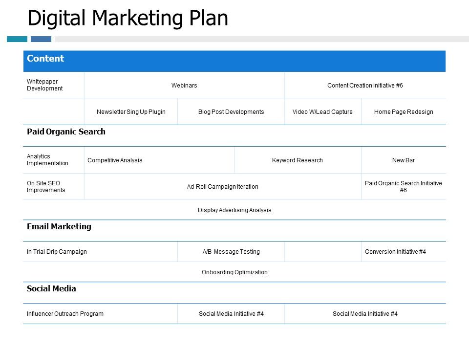Digital Marketing Plan Ppt PowerPoint Presentation Professional Summary