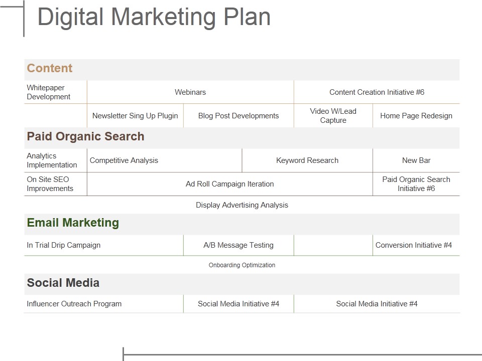 Digital Marketing Plan Ppt PowerPoint Presentation Slides Gallery