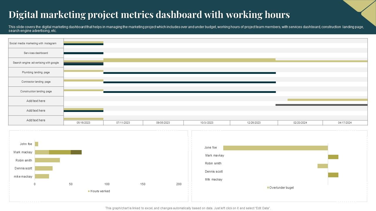 Digital Marketing Project Metrics Dashboard With Working Hours Download PDF Digital Marketing Project Metrics Dashboard With Working Hours Download PDF