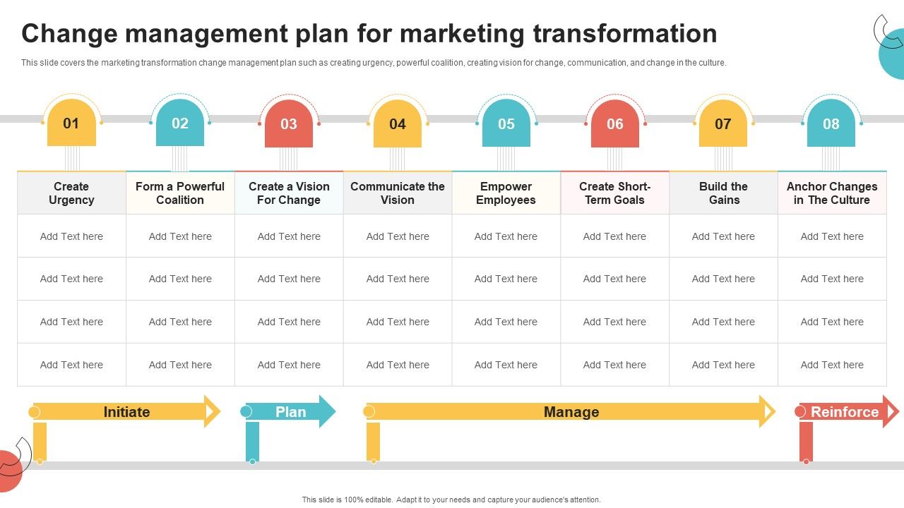Digital Marketing Toolkit Change Management Plan For Marketing ...