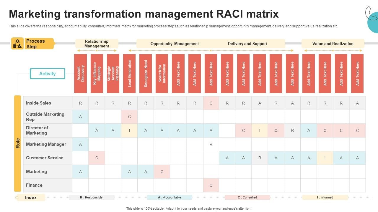 Digital Marketing Toolkit Marketing Transformation Management RACI ...
