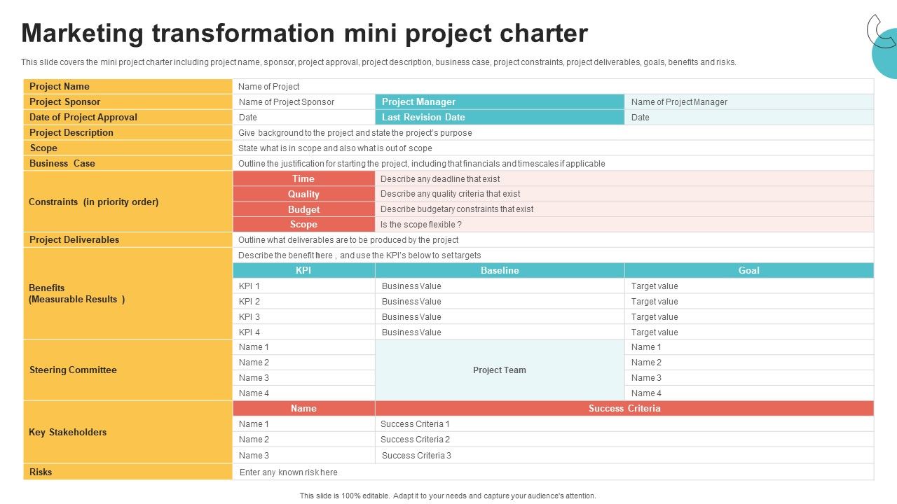 Digital Marketing Toolkit Marketing Transformation Mini Project Charter Topics Pdf